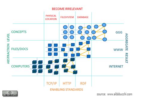 creating deploying and exploiting linked data