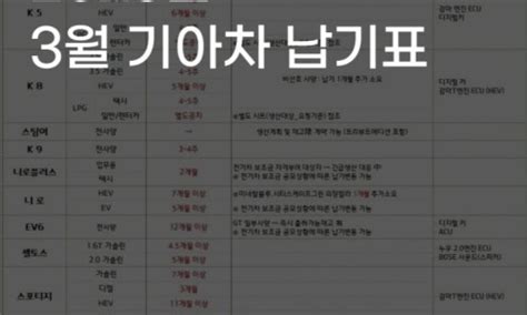 2023년 4월 기아자동차 출고기간 및 납기표 정리 네이버 블로그