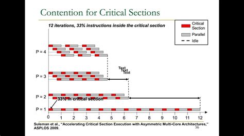 Computer Architecture Lecture 16 Heterogeneous Multi Core Eth