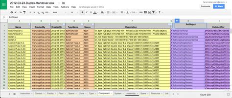 Cobie And Its Relation To Bim Cobie Modeling Services