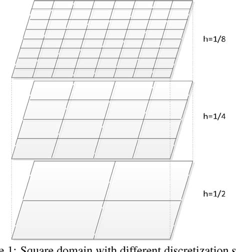 figure 1 from on the multigrid method based on finite
