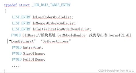 【免杀前置课——shellcode】二十二、使用peb Teb查找核心模块kernel32dll User32dll Ntdlldll，什么是peb，teb？通杀shellcode的思路