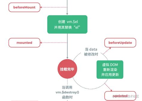 约2万字 Vue源码解读汇总篇续更目前暂6篇即01核心思想篇，02变化侦测篇（响应式篇）、03虚拟dom篇、04模板 掘金