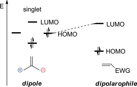 Qualitative Molecular Orbital Interaction Diagram Between The π‐system