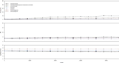 Figure 11 From Parallel Distributed Processing Pdp Models As A Framework For Designing