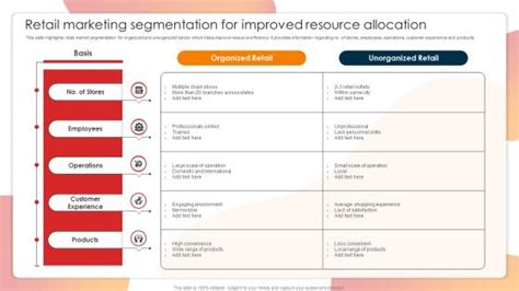 Retail Marketing Segmentation For Improved Resource Allocation Ppt Slide