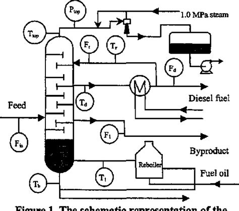 figure 1 from nonlinear soft sensing modeling by combining multiple