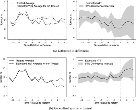 Generalized Synthetic Control Method Causal Inference With Interactive Fixed Effects Models