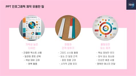 파워포인트 인포그래픽 만들기 튜토리얼 Ppt로 데이터 시각화 쉽게 하는 법