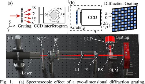 Figure 1 From High Precision Correction For Spatial Light Modulator