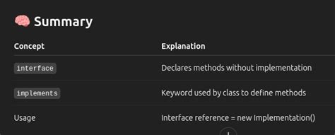 Understanding Dynamic Binding In Java Dev Community