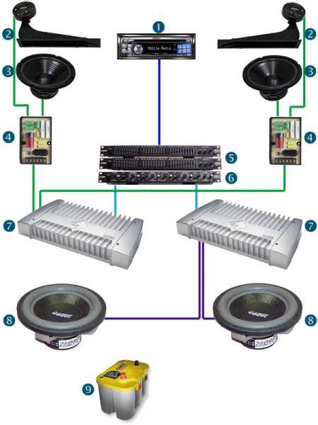Car Stereo System Diagram Myconfinedspace