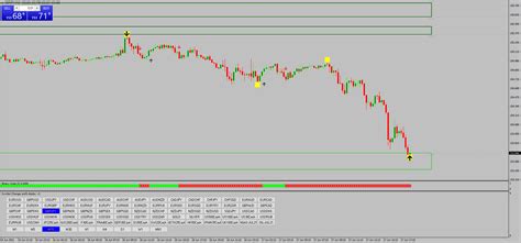 Trading With Zone Indicator