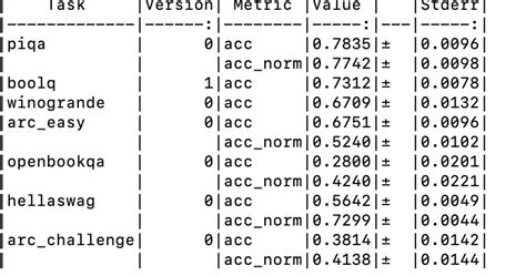 Bad Results For Llama · Issue 443 · Eleutherailm Evaluation Harness · Github