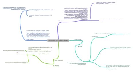 Functionalism And Crime And Deviance Coggle Diagram