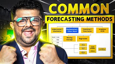 How Forecasting Is A Skill For Fpanda Pros Fpanda Professionals Institute