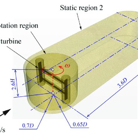 Computational Mesh Around The Wind Turbine Rotor Computational Mesh Download Scientific