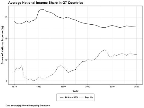 Zachary Thomas Mcdowell Data Visualizations