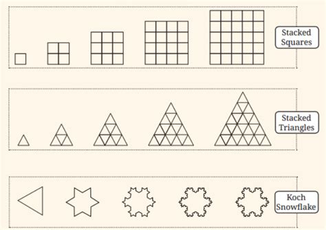Patterns In Mathematics Complete Guide For Class 6 Math Chapter 1 Iprep