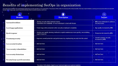 Benefits Of Implementing Secops V2 In Organization Ppt Infographics