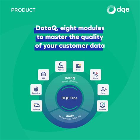 Dataquality Dataq Customerdata Freetrial Dqe Data Quality Everywhere
