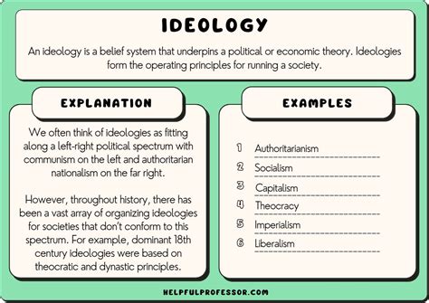 Examples Of Ideology How It Shapes Society And Beliefs
