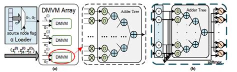 Sh Gat Software Hardware Co Design For Accelerating Graph Attention Networks On Fpga