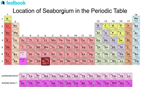 Seaborgium Learn Definition Properties Sources Isotopes And Use