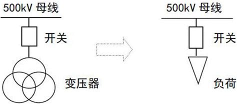 基于网络结构动态分区的状态估计不完全并行实现方法与流程