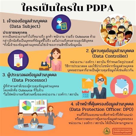 Pdpa Together Vol 2 — รู้จักเขา รู้จักเราในแบบ Data Controller และ