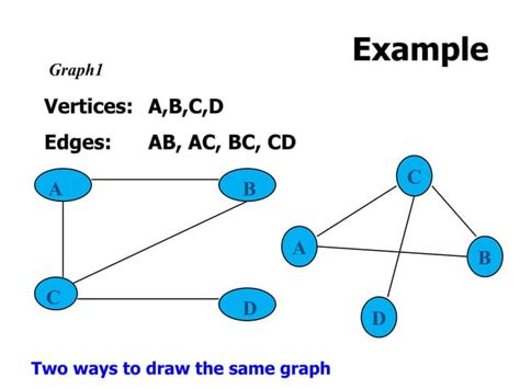 Lecture 16 Graph Introduction Ppt