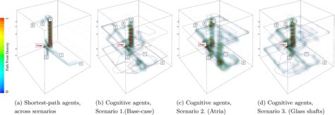overlay of agents paths shortest path and cognitive with 3d path