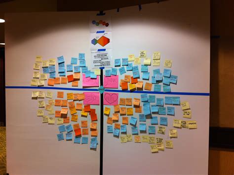 Design Thinking Archives 3d Innovations