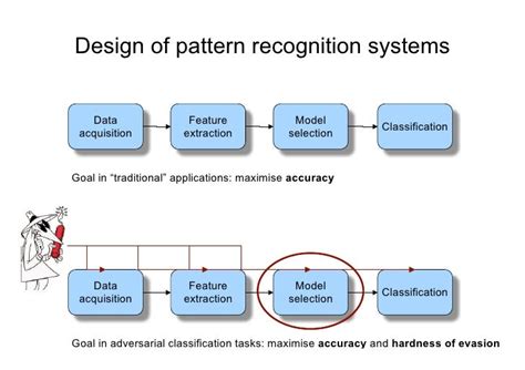 Multiple Classifier Systems For Adversarial Classification Tasks