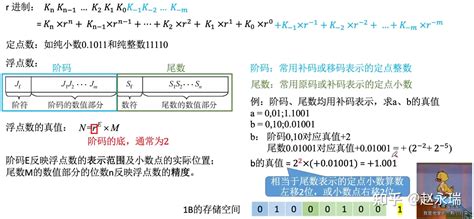 计组 第2章 数据的表示和运算 浮点数的表示 知乎 计组 第2章 数据的表示和运算 浮点数的表示 知乎