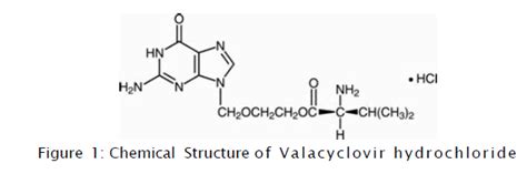 Spectrophotometric Method Development And Validation Of Valacyclovir