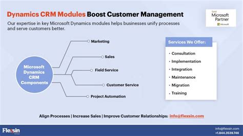 Flexsin Inc On Linkedin Dynamicscrm Customermanagement