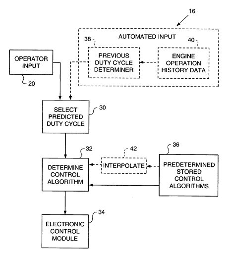 Calibration Algorithm Patented Technology Retrieval Search Results