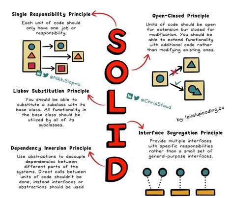 Mohammed Zourob On Linkedin Softwareengineering Softwaredevelopment