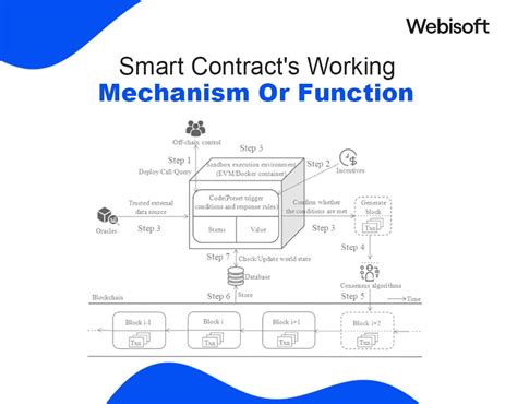 smart contract security key risks and audit best tips