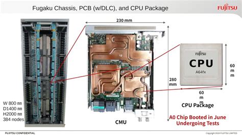為了超級電腦而生的系統單晶片：從 ibm bluegene l 到 fujitsu a64fx technews 科技新報