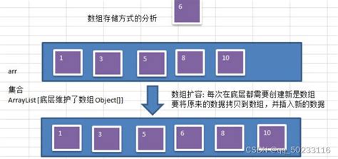 数据结构与算法——二叉树（1）二叉树优点 Csdn博客