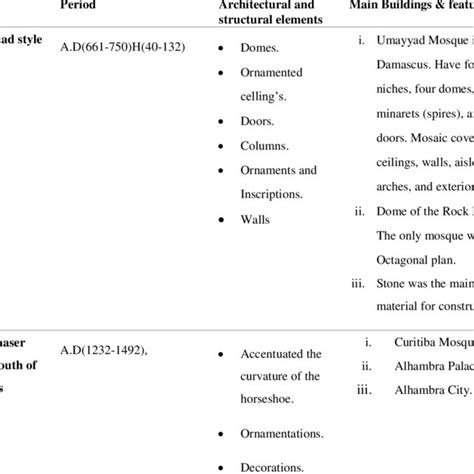 An Example Of Classification Details Of Ia Download Table