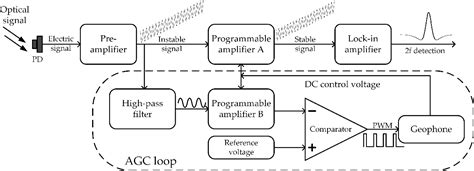 Figure 1 From Investigations On The Signal Recovery From The Non