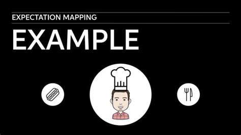 Expectation Mapping User Experience Activity Pdf
