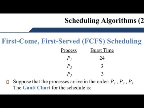 CPU Scheduling FCFS YouTube