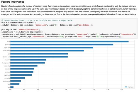 Github Dformososklearn Classification Data Science Notebook On A