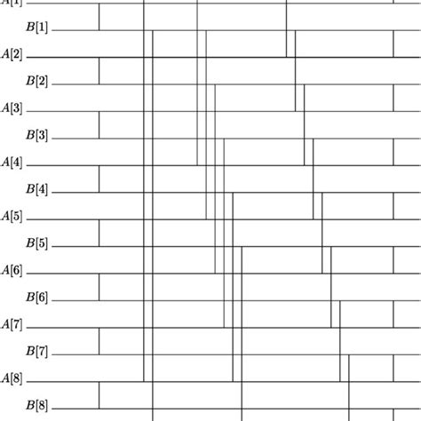 Batchers Odd Even Merge For Interleaved Sorted Input Sequences A And B