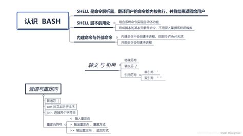 Linux基础教程:命令操作、文件处理与grep技巧 Csdn博客 Linux基础教程:命令操作、文件处理与grep技巧 Csdn博客