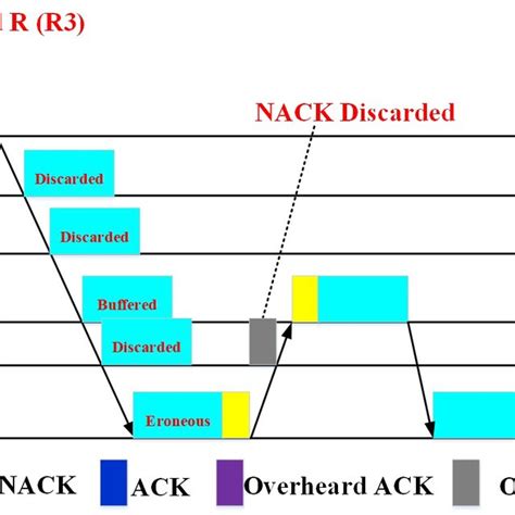 Flowchart Of The Proposed Acp Ca And Spd Rs Scheme Download